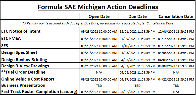 Action Deadlines - Michigan