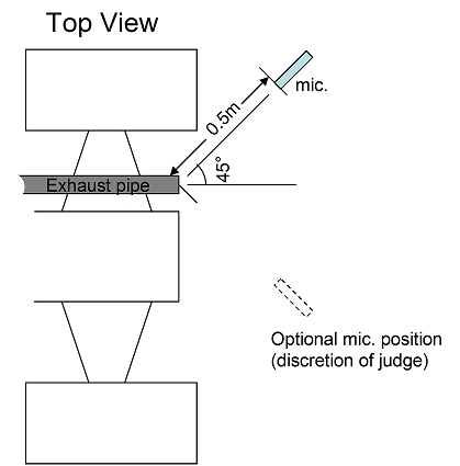 IC Handbook - Noise Event Description